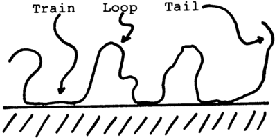 POLY - PMSE Nomenclature - Polymer Surfaces and Interfaces