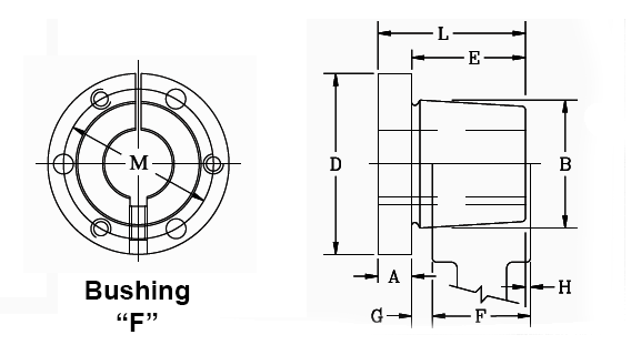 Bushing and Hubs | Bushing Size F | AFT Supply
