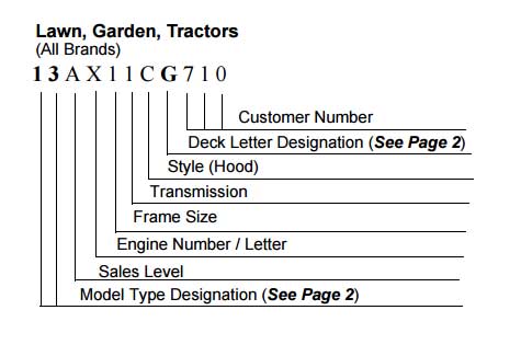 Cub Cadet Model Number Information