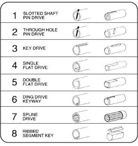Impeller Replacement Guide at CLR Marine
