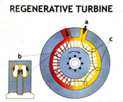 How Fluid Transfer Pumps Work