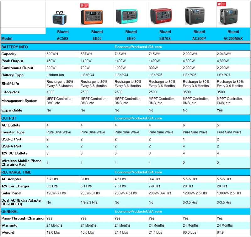 Blue-AC50S | Bluetti Power Station | Bluetti Battery Generator | 450W ...