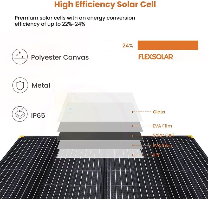 Flex-G200 | FlexSolar Solar Panel | FlexSolar 200W Solar Panel for ...