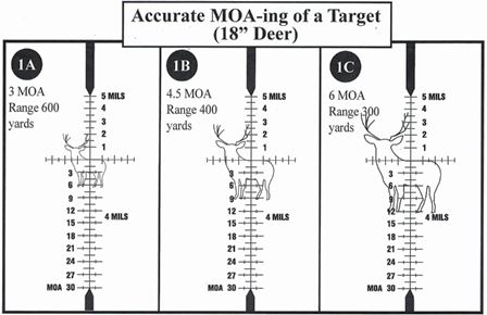 Advanced Reticle Technology | Holland Shooters Supply | Holland Guns
