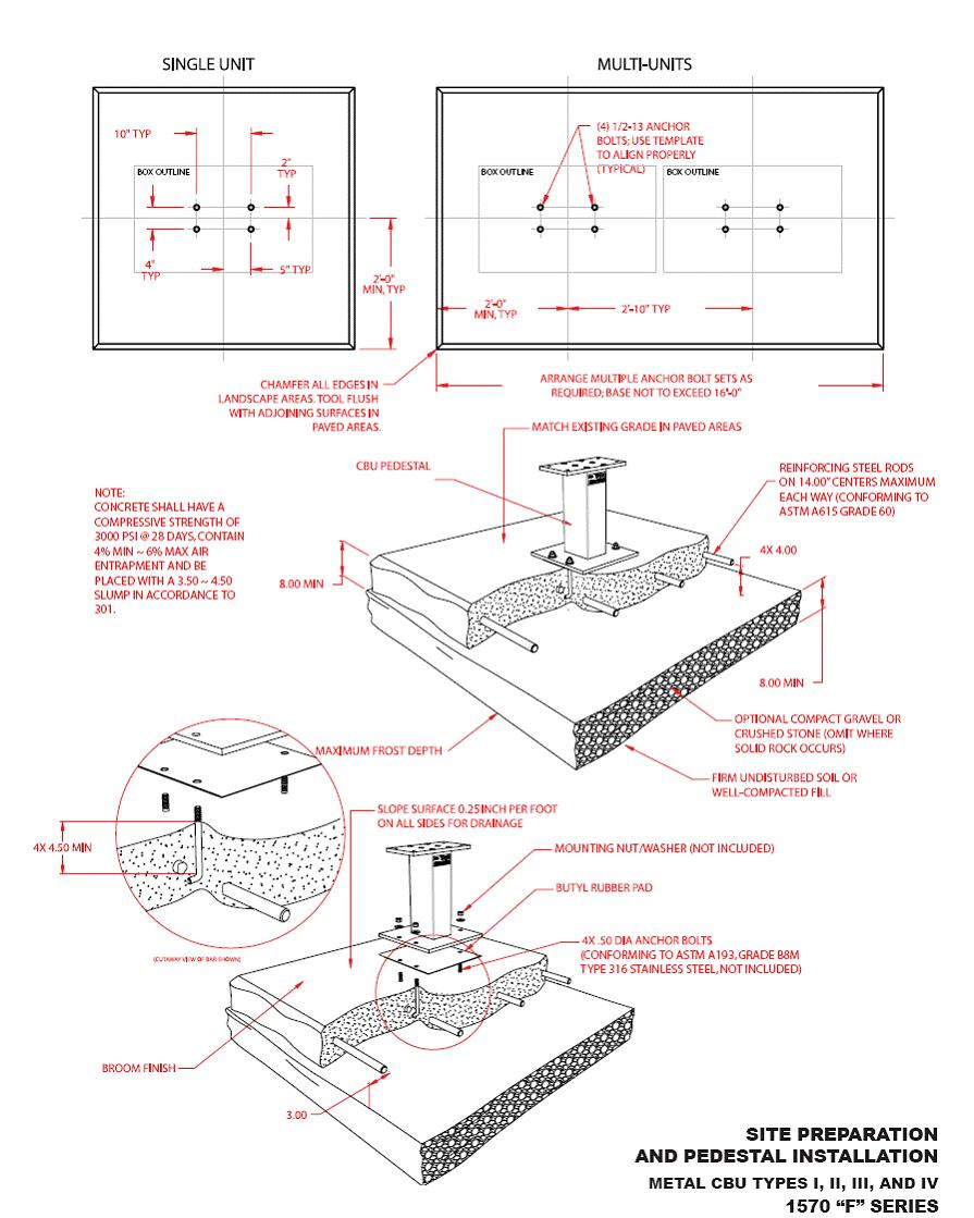 Mailbox Installation Street Sign Installation CBU Install Instructions Mailbox Installation Street Sign Installation CBU Install Instructions