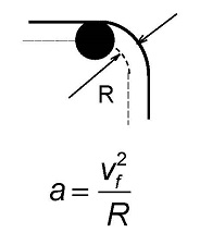 Characteristics of High Speed Machining - Mikron